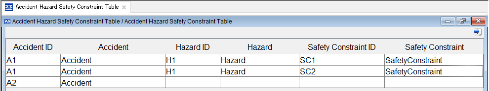 Accident Hazard Safety Constraint Table — STAMP Workbench 2.0 documentation