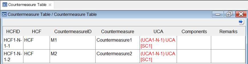 Countermeasure Table — STAMP Workbench 2.0 documentation