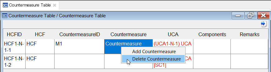 Countermeasure Table — STAMP Workbench 2.0 documentation