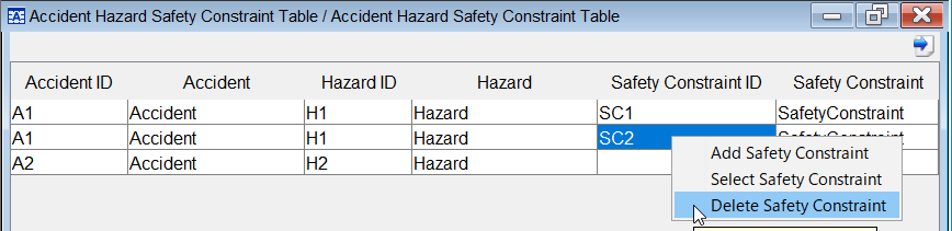Accident Hazard Safety Constraint Table — STAMP Workbench 2.0 documentation