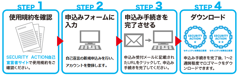 SECURITY ACTION セキュリティ対策自己宣言